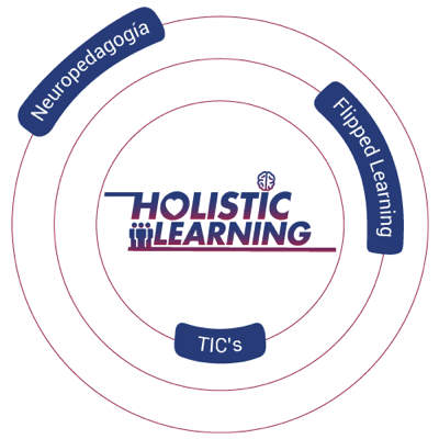 Nuestra metodología: Holistic Learning - Idiomas PUCP PUCP